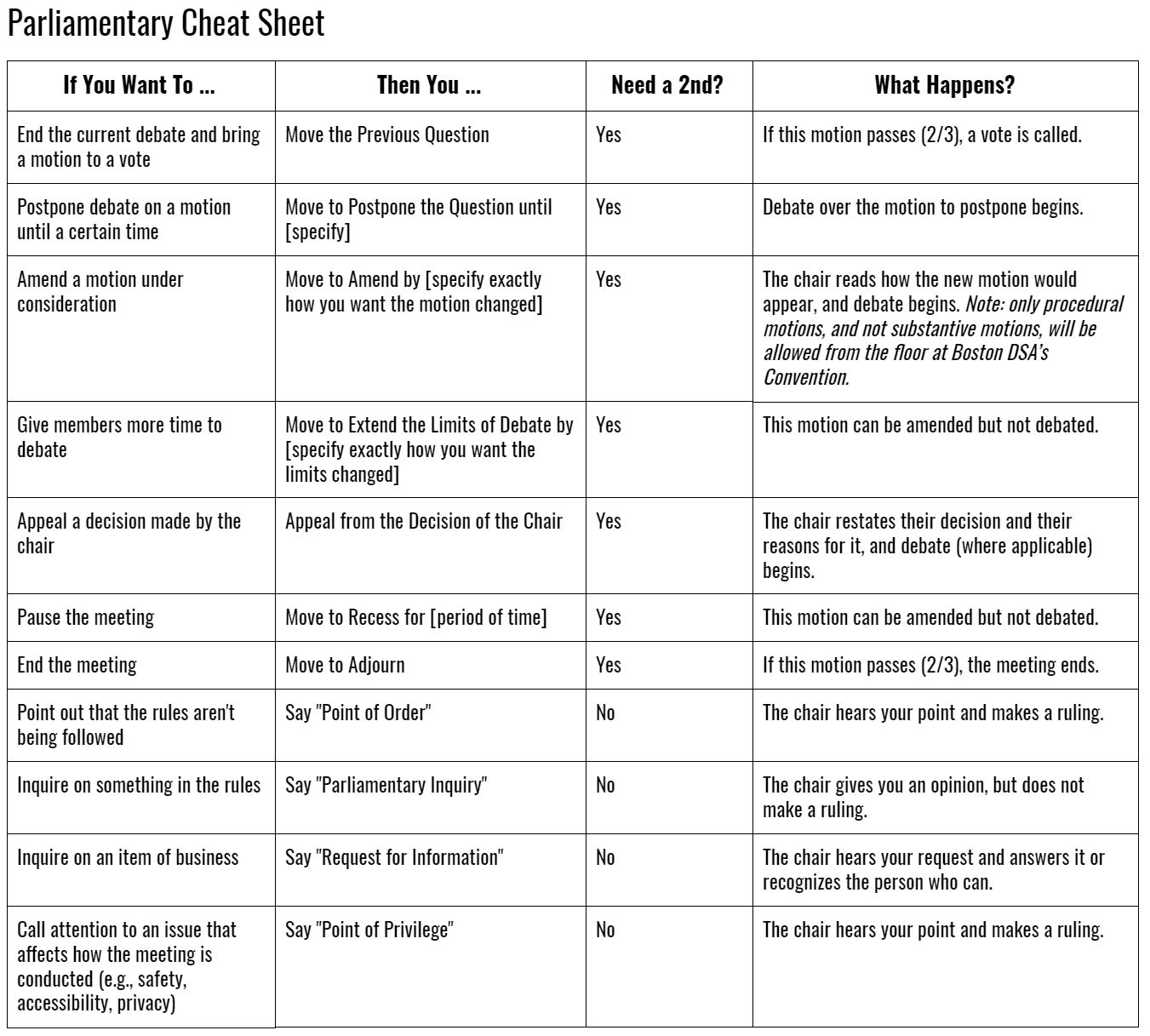 RONR Cheat Sheet - Boston Democratic Socialists of America